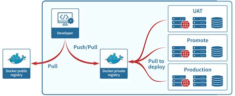 Professional IT Hunters 6 Docker Image