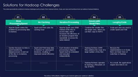 Apache Hadoop Powerpoint Presentation And Slides Ppt Example Slideteam