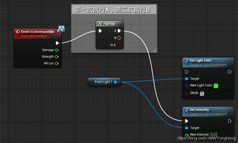 Unreal Engine 4 学习总动员读书笔记unreal Engine 4学动员——c编程电子书 Csdn博客