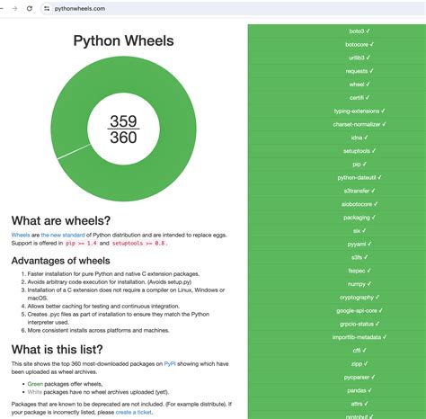 Devious Python Build Requirements