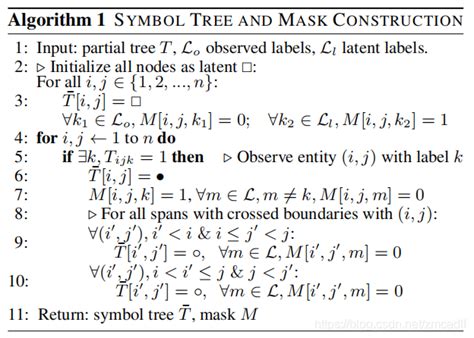 2021aaai 嵌套命名实体识别nested Named Entity Recognition With Partially Obs
