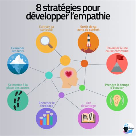 Comment développer son empathie Se réaliser