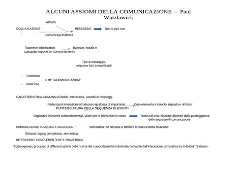 Alcuni Assiomi Della Comunicazione Schemi E Mappe Concettuali Di