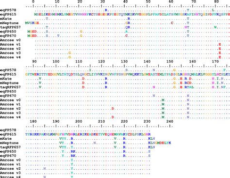 Figure 1 From Usefulness Of A Darwinian System In A Biotechnological Figure 1 From Usefulness Of A Darwinian System In A Biotechnological