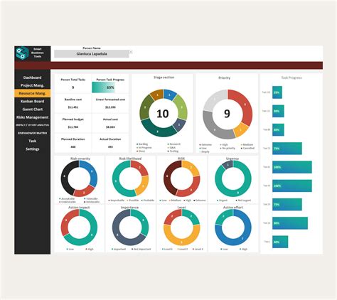 Project Management Template Resource Management Pdetailed Project