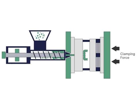How Injection Pressure Affects Molded Part Quality And Accuracy Erye Molding