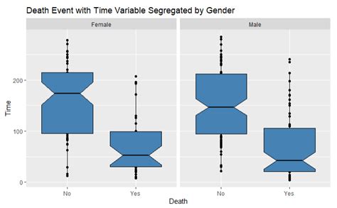Exploratory Data Analysis In R Data Summarising Visualization And Predictive Model Regenerative