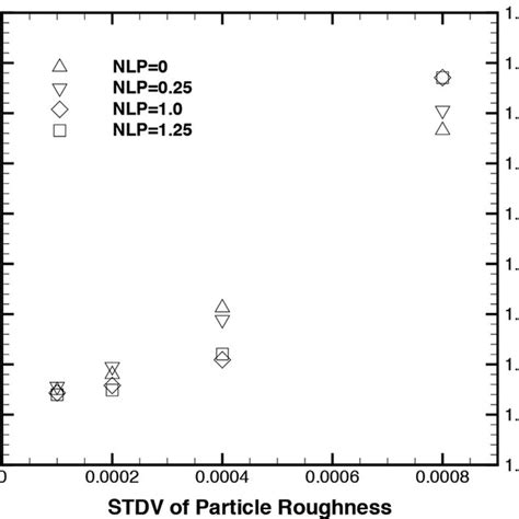 Average In Plane Self Diffusivity D Z S For The Case ε A − 0 001