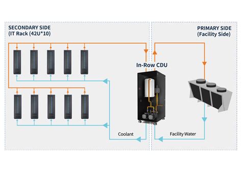 In Row Cdu Liquid Liquid Kaori Thermal Technology 高力熱能科技