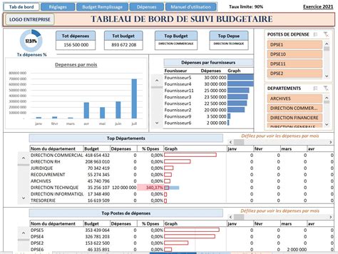 Tableau De Bord Budgétaire 31 000 Fcfa 48€ 58 Excelsolupro