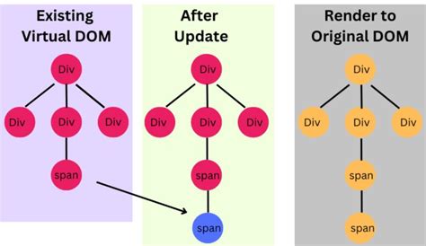 utkarsh tiwari on linkedin webdevelopment reactjs virtualdom