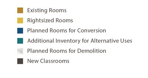 Purdue University Classroom Master Plan — Ayers Saint Gross