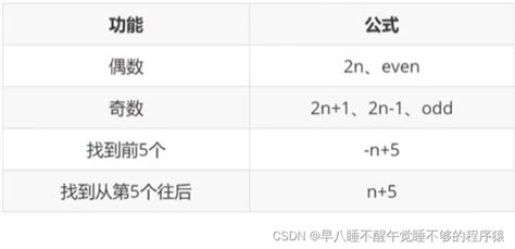 超详细的学习笔记：css浮动（附代码示例） Csdn博客
