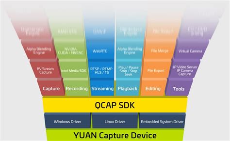 Yuan ソフトウェア開発キット（sdk）のご紹介 株式会社アスク