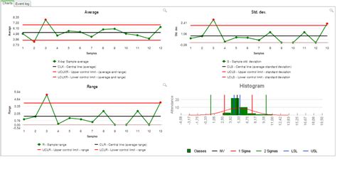 Connect Se Spc To Se Workflow And Analyze Statistical Data Whenever You Connect Se Spc To Se Workflow And Analyze Statistical Data Whenever You