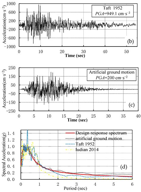 Buildings Free Full Text Theoretical Research And Shaking Table Test On Nominal Aspect Ratio