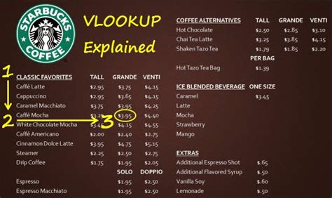 VLOOKUP Example Explained At Starbucks Excel Campus Microsoft Excel