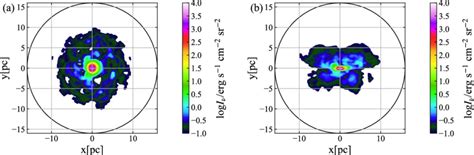 Figure A1 A Surface Brightness Distribution Of Fe Kα At 64 Kev For