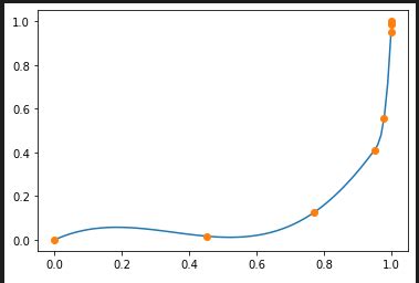 Python Curve Fitting With Cubic Spline Stack Overflow