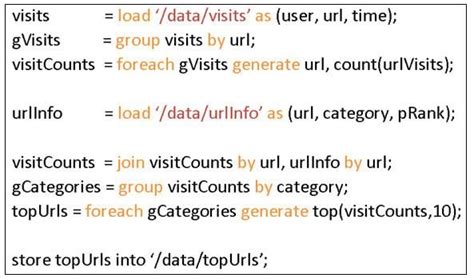 Data Centric Programming Language Alchetron The Free Social Encyclopedia