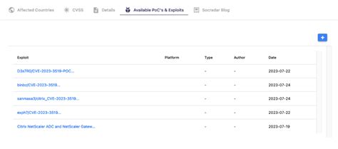 Critical And High Vulnerabilities In Citrix Adc And Citrix Gateway Cve 2023 3519 Cve 2023 3466