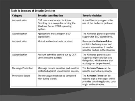 web services security in wse 3 ppt