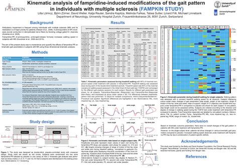 Pdf Kinematic Analysis Of Fampridine Induced Modifications Of The Gait Pattern In Individuals
