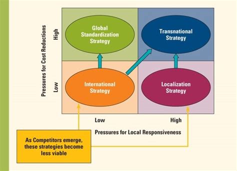 Strategic Management 2 Flashcards Quizlet