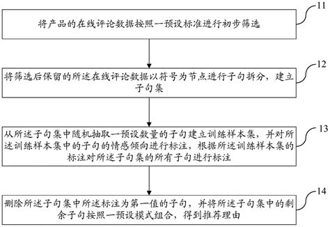 information processing method and apparatus eureka patsnap