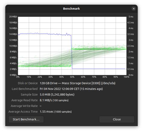 How Do I Read This SD Card Read Benchmark Super User