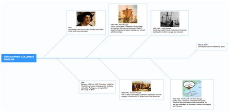 Hoe Maak Je De Beste Tijdlijn Van Christoffel Columbus