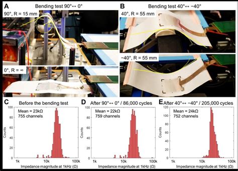 figure s13 bending cycles test photo of a 90°↔0° and b 40°↔ 40
