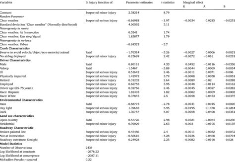 Severity Model Results And Averaged Marginal Effects For Single Vehicle