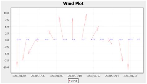 zk component reference diagrams and reports chart documentation