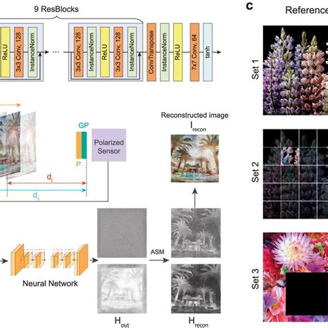 Hologram Filtering Neural Network A Neural Network Architecture For Download Scientific
