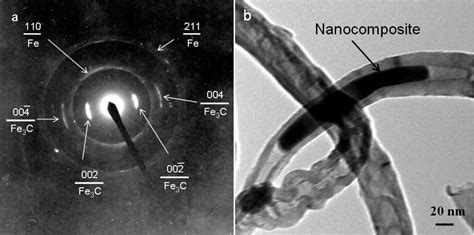 Tem Investigations Of Cnts Electron Diffraction Pattern B Download Scientific Diagram