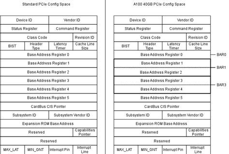 Vsphere Ml Accelerator Spectrum Deep Dive Esxi Host Bios Vm And Vcenter Settings
