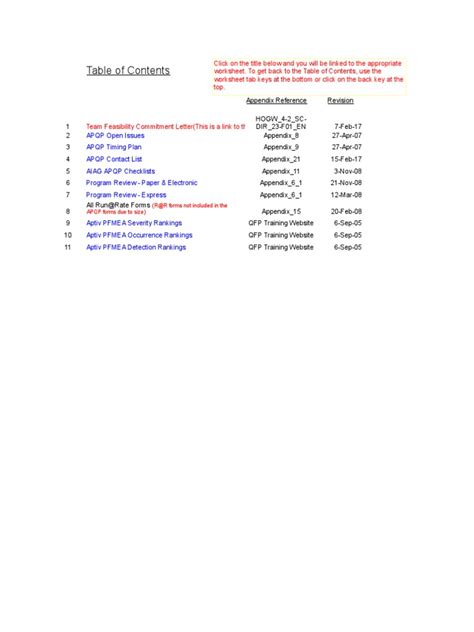Apqp Forms Download Free Pdf Specification Technical Standard