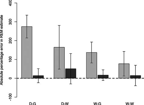 Applying A Random Encounter Model To Estimate Lion Density From Camera