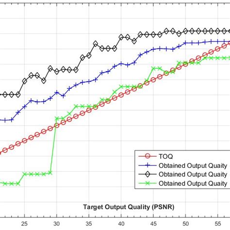 Obtained Output Quality Psnr For Fpga Based Adaptive Image Blending Download Scientific Diagram