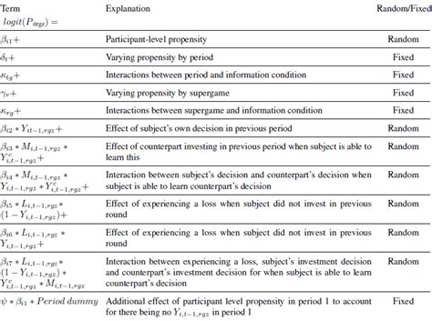 Bayesian Analysis Of Deterministic And Stochastic Prisoners Dilemma