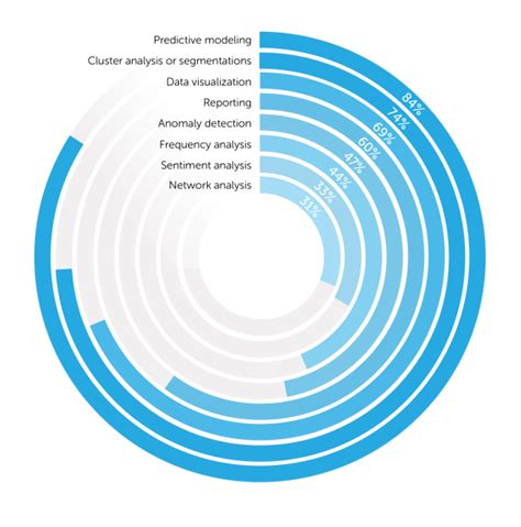 Designing Rexer Analytics Data Science Survey White Paper