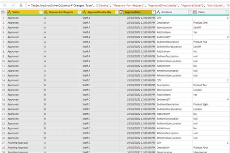 Unpivot Repeated Data Columns In Power Bi To Normalize The Data