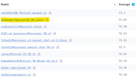 Merge Large Language Models With Mergekit Towards Data Science