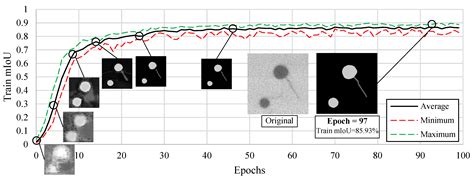 Automated Defect Analysis Of Additively Fabricated Metallic Parts Using Deep Convolutional