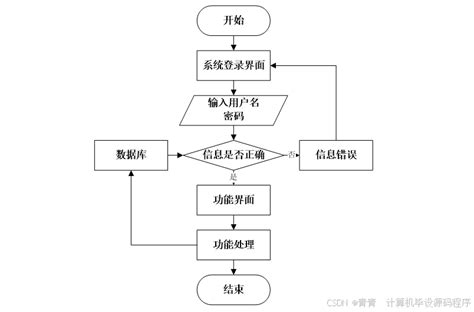 计算机毕业设计springboot体育赛事管理系统 基于spring Boot框架的体育赛事综合管理平台设计与实现 Spring Boot驱动的体育赛事管理系统开发与应用spring