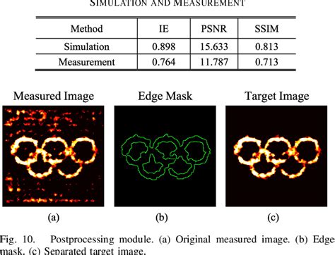 Figure 10 From An Enhanced Diffractive Neural Network For Metasurface