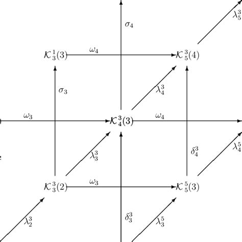 Diagrams Of The Kernel K 6 Over Q For The Lattice 3 6 Download