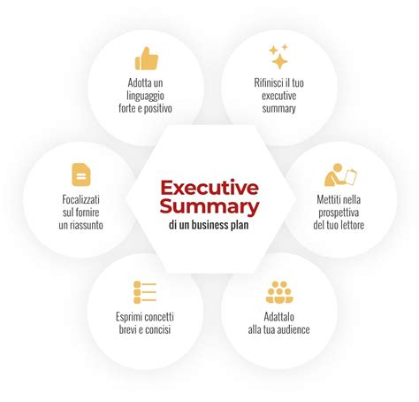 Executive Summary Cosè A Cosa Serve E Come Scriverlo Mirko Cuneo