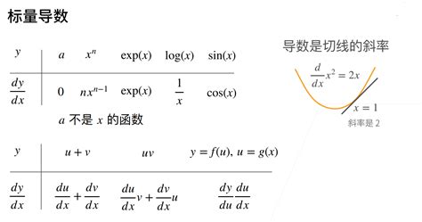 【花书笔记 pytorch版】手动学深度学习201：预备知识（下） 羊老羊的博客 csdn博客